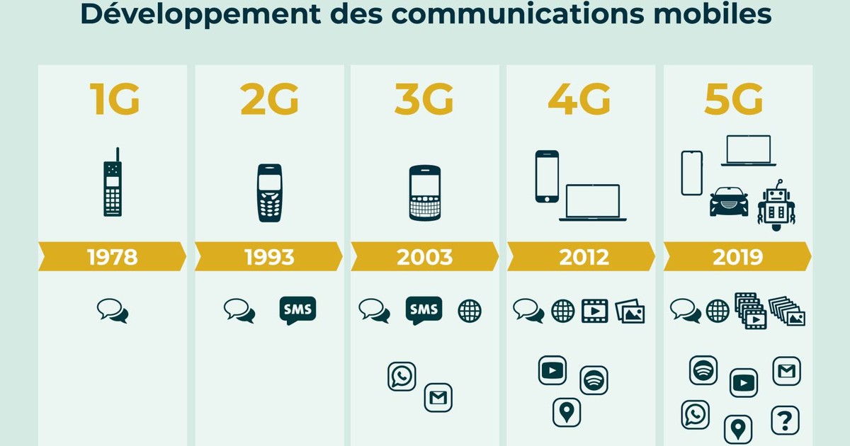 La qualité de vie augmente avec chaque nouvelle génération de ...